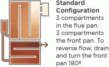 Inlet Float Box (For Standard, 2'-Wide Pan Sets) | Smoky Lake Maple ...