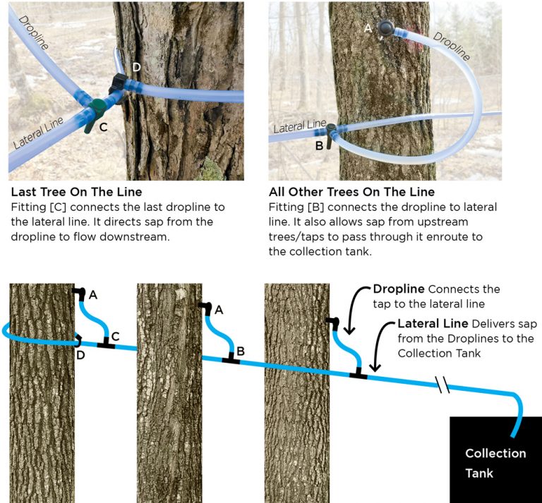 Understanding Tubing Fittings | Smoky Lake Maple Products, LLC