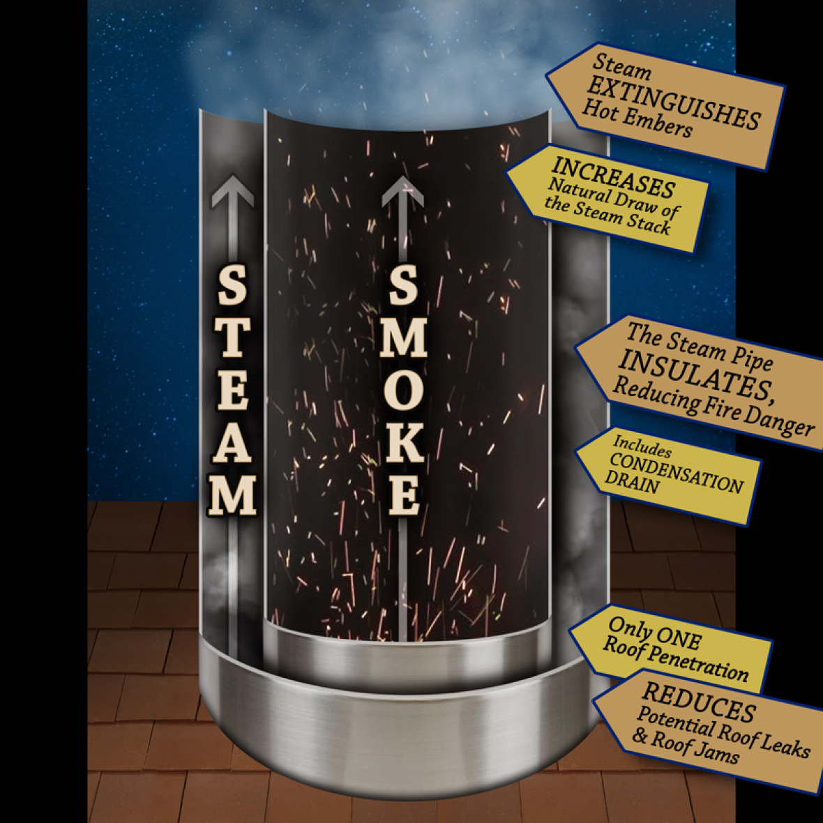 Concentric Exhaust System | Smoky Lake Maple Products, LLC
