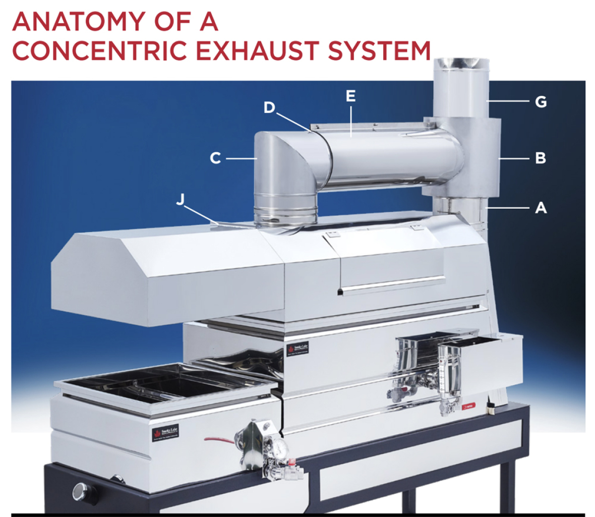 Concentric Exhaust System | Smoky Lake Maple Products, LLC