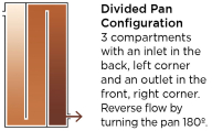 Continuous Flow (Divided) Flat Pan – Smoky Lake