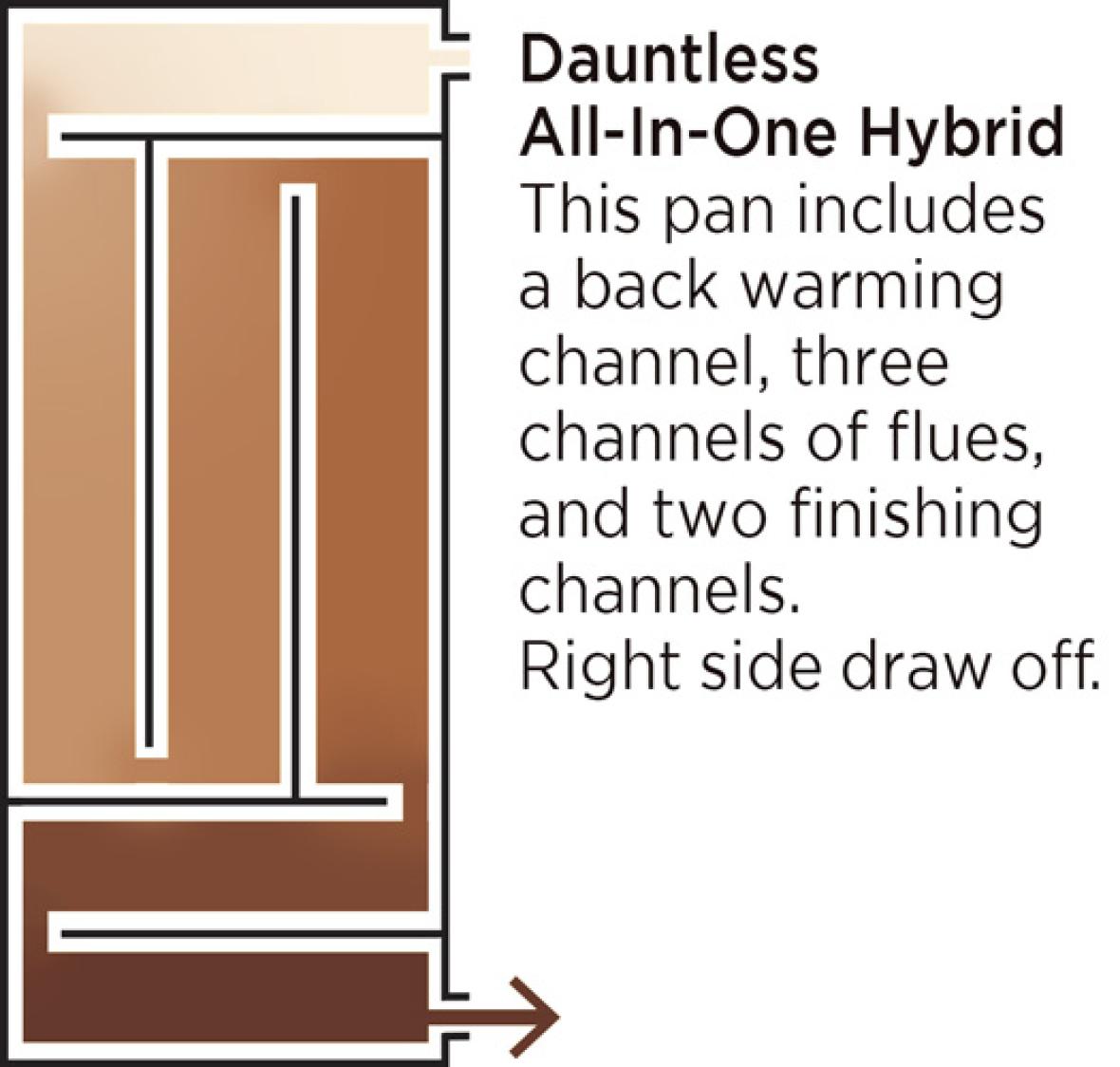 Inlet Float Box (For a Dauntless All-In-One Hybrid Pan) | Smoky Lake ...