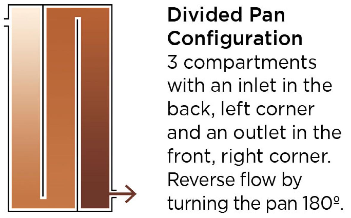 Continuous Flow (Divided) Flat Pan – Smoky Lake